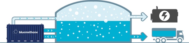 Technology - Bluemethane